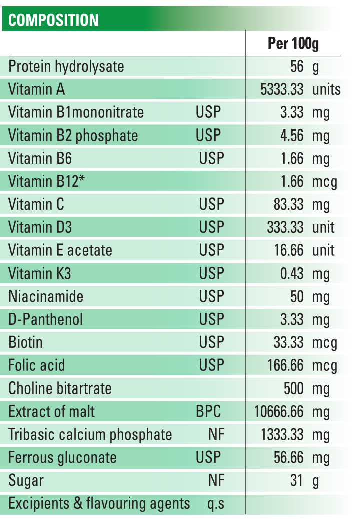 Protinex | Astron Limited